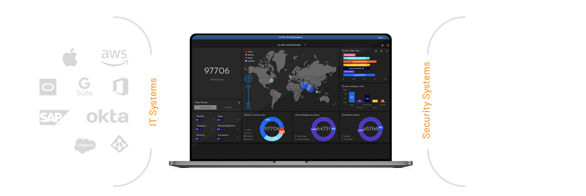 AI Access Control for Secure, Smart Spaces - IDCUBE